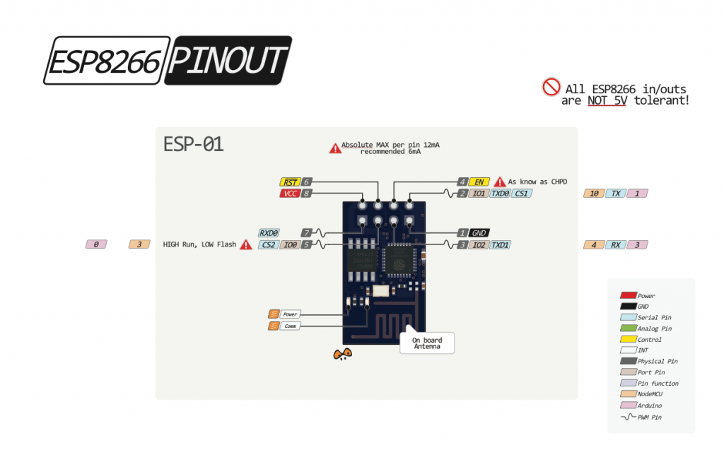 Costruisci La Tua Rete Domotica Con Esp8266 E Raspberry Pi Primi Passi Con Il Modulo Wifi