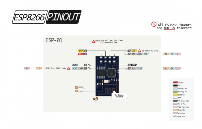 Costruisci La Tua Rete Domotica Con Esp8266 E Raspberry Pi Primi Passi Con Il Modulo Wifi