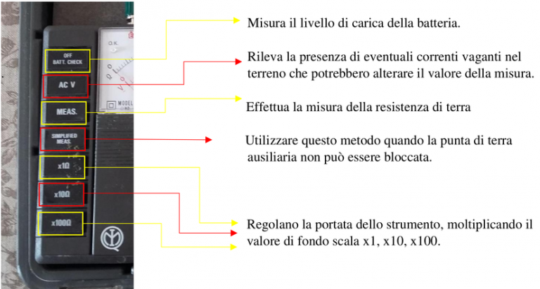 Tutorial - Misura della resistenza di terra - Antima
