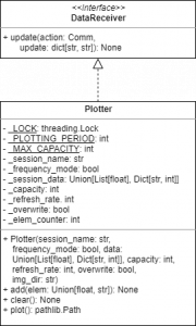 Acquisizione ed elaborazione dati con Arduino - Il modulo antimait ...