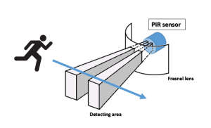 Sensori Arduino: sensore di movimento PIR HC-SR501 - Antima